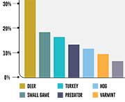 Shooting Industry Magazine Focus: Bowhunting Market - Shooting Industry ...