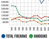 Shooting Industry Magazine U.S. Firearms Industry Today 2014 - Shooting ...