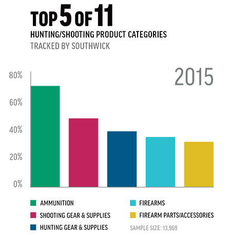 Shooting Industry Magazine Focus: Fall Hunting Preview - Shooting ...